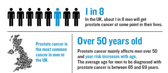 Unexpected opposing effects of two protein kinases on prostate cancer ...