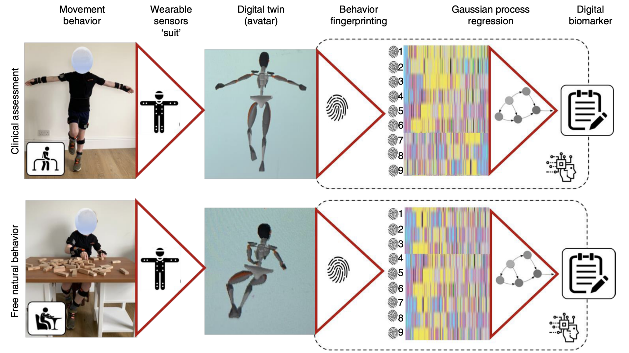 Motion capture technology used in Avatar used to transform the clinical ...