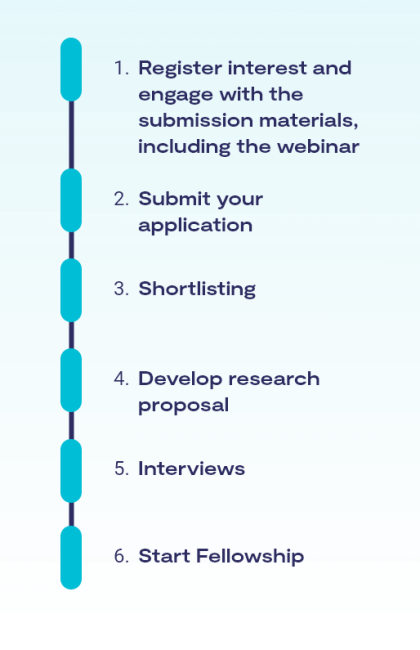 Emerging Innovators Fellowship - MRC Laboratory of Medical Sciences